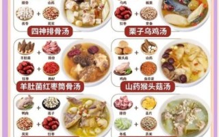 药膳养生汤怎么做_适合长期喝的配方