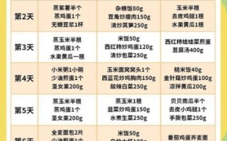 健康减脂餐一周食谱_如何搭配不反弹
