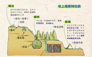 世界自然地理有哪些奇观_它们如何形成