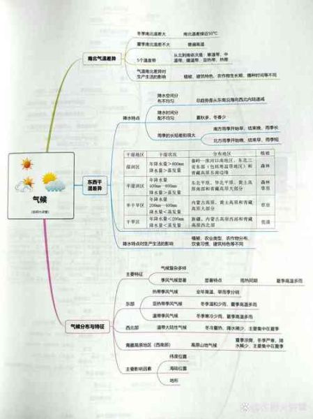 八年级上册地理重点知识_湘教版气候类型怎么记-第1张图片-山城妙识 八年级上册地理重点知识_湘教版气候类型怎么记-第1张图片-山城妙识