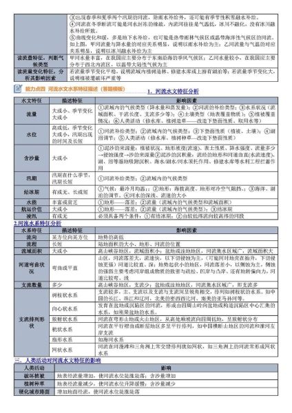 地理信息科学考研难度_如何备考-第3张图片-山城妙识 地理信息科学考研难度_如何备考-第3张图片-山城妙识