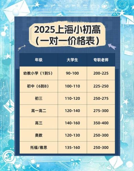 地理家教怎么收费_请地理家教多少钱一小时-第2张图片-山城妙识 地理家教怎么收费_请地理家教多少钱一小时-第2张图片-山城妙识