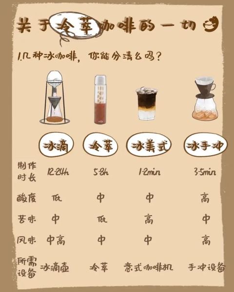 冷萃咖啡怎么做_冷萃咖啡比例是多少-第2张图片-山城妙识