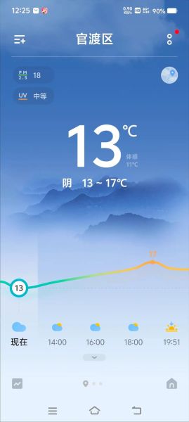 昆明气候怎么样_昆明为什么四季如春-第1张图片-山城妙识 昆明气候怎么样_昆明为什么四季如春-第1张图片-山城妙识