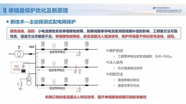 配电网地理信息系统是什么_配电网GIS如何提升运维效率-第2张图片-山城妙识 配电网地理信息系统是什么_配电网GIS如何提升运维效率-第2张图片-山城妙识