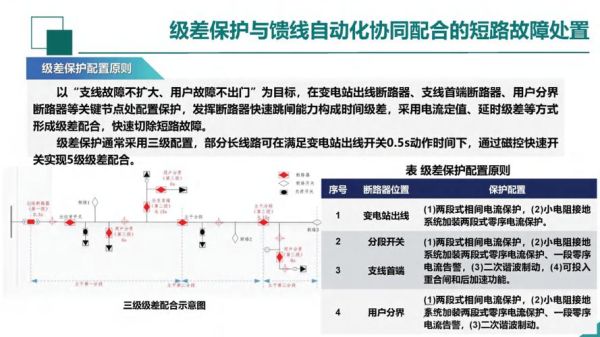 配电网地理信息系统是什么_配电网GIS如何提升运维效率-第3张图片-山城妙识 配电网地理信息系统是什么_配电网GIS如何提升运维效率-第3张图片-山城妙识