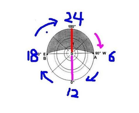 高三地理晨昏线判读技巧_如何计算地方时-第3张图片-山城妙识 高三地理晨昏线判读技巧_如何计算地方时-第3张图片-山城妙识