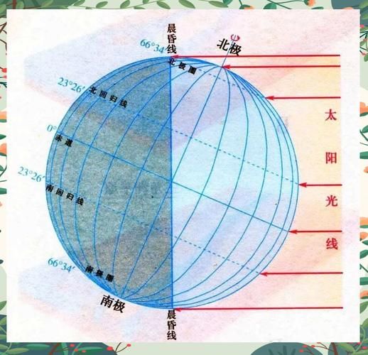 高三地理晨昏线判读技巧_如何计算地方时-第2张图片-山城妙识 高三地理晨昏线判读技巧_如何计算地方时-第2张图片-山城妙识