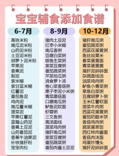 八个月宝宝辅食食谱大全_八个月宝宝辅食怎么做-第1张图片-山城妙识 八个月宝宝辅食食谱大全_八个月宝宝辅食怎么做-第1张图片-山城妙识