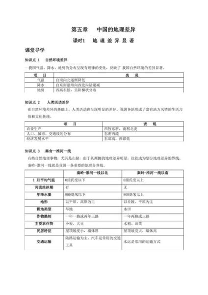 八年级地理教案怎么写_八年级地理教学重难点有哪些-第2张图片-山城妙识 八年级地理教案怎么写_八年级地理教学重难点有哪些-第2张图片-山城妙识