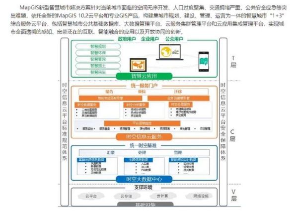 地理信息系统在城市规划中的应用_如何利用GIS优化城市空间布局-第1张图片-山城妙识