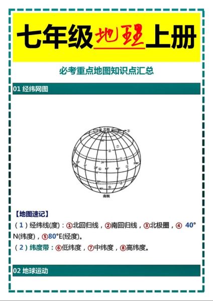 初一上册地理重点知识有哪些_初一地理地图怎么看-第1张图片-山城妙识 初一上册地理重点知识有哪些_初一地理地图怎么看-第1张图片-山城妙识