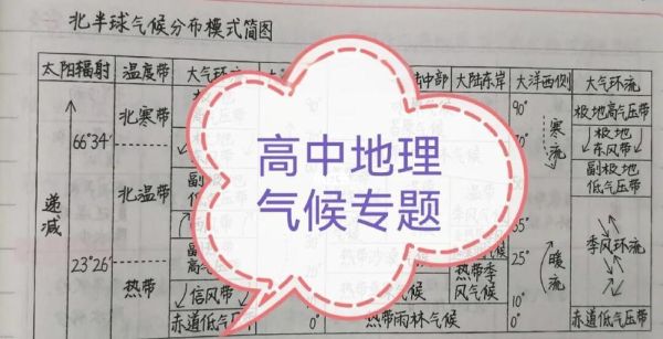 高三地理气候类型分布规律_如何快速记忆-第3张图片-山城妙识 高三地理气候类型分布规律_如何快速记忆-第3张图片-山城妙识