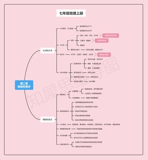七年级上册地理思维导图怎么画_地理七上知识框架梳理-第2张图片-山城妙识 七年级上册地理思维导图怎么画_地理七上知识框架梳理-第2张图片-山城妙识