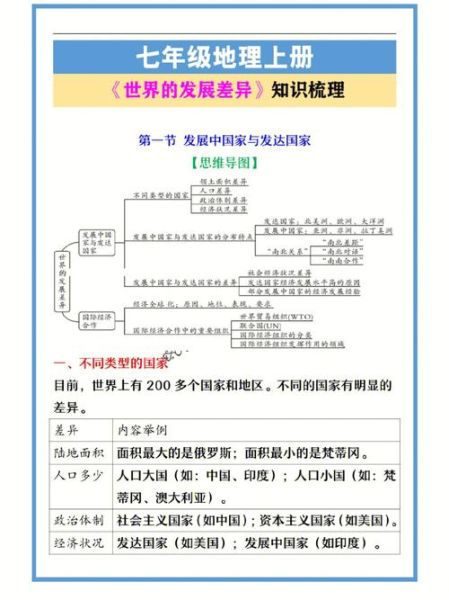 七年级上册地理思维导图怎么画_地理七上知识框架梳理-第3张图片-山城妙识 七年级上册地理思维导图怎么画_地理七上知识框架梳理-第3张图片-山城妙识