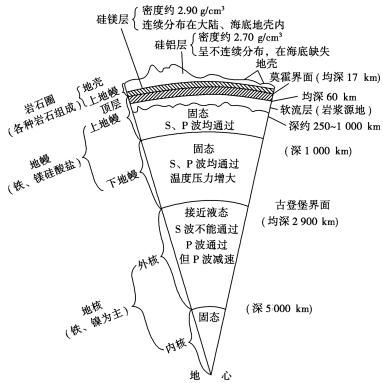 地球圈层结构是什么_如何记忆大气垂直分层-第3张图片-山城妙识 地球圈层结构是什么_如何记忆大气垂直分层-第3张图片-山城妙识