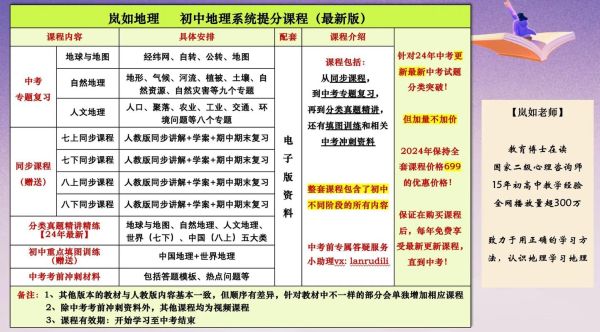 初中地理生物怎么学_初中地理生物提分技巧-第1张图片-山城妙识 初中地理生物怎么学_初中地理生物提分技巧-第1张图片-山城妙识