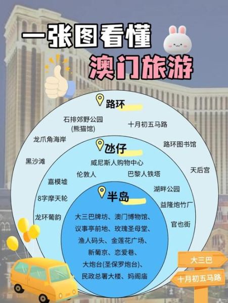 澳门景点大全_澳门有哪些必去景点-第3张图片-山城妙识