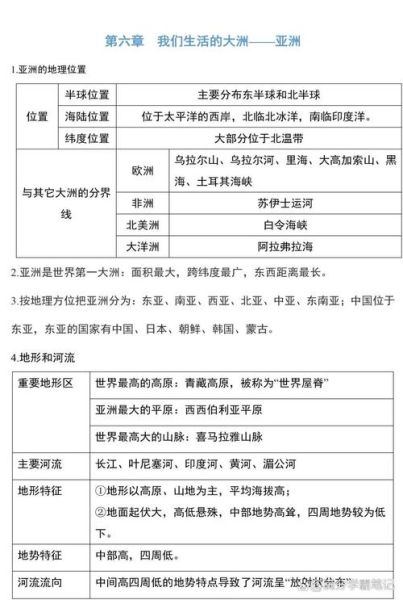 七年级下册地理知识点有哪些_如何快速记忆-第2张图片-山城妙识 七年级下册地理知识点有哪些_如何快速记忆-第2张图片-山城妙识