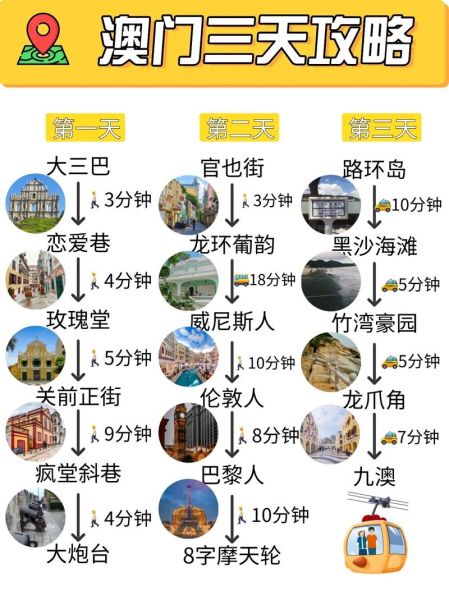 澳门必去景点有哪些_澳门一日游怎么安排-第3张图片-山城妙识