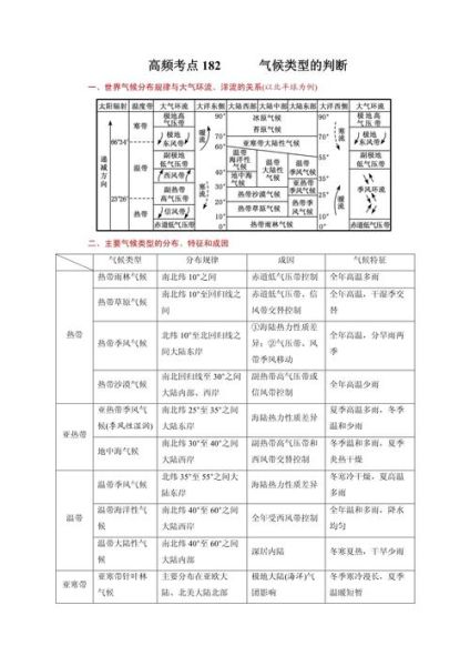 高考地理气候类型分布图怎么记_高考地理气候类型分布图记忆口诀-第3张图片-山城妙识