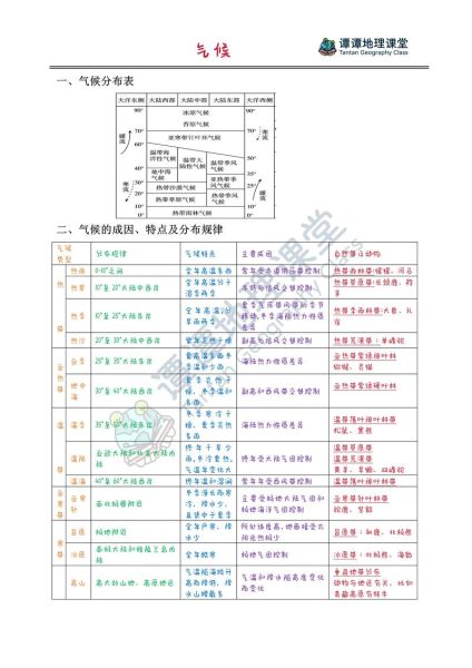 高考地理气候类型分布图怎么记_高考地理气候类型分布图记忆口诀-第1张图片-山城妙识