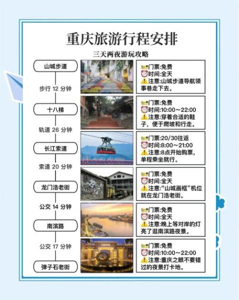 重庆旅游最佳时间_重庆三日游怎么安排-第1张图片-山城妙识 重庆旅游最佳时间_重庆三日游怎么安排-第1张图片-山城妙识
