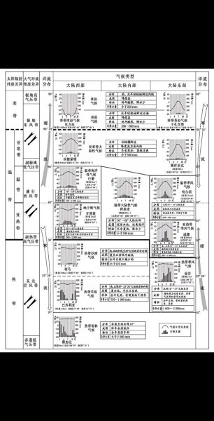 高中地理气候类型分布_如何快速记忆-第3张图片-山城妙识