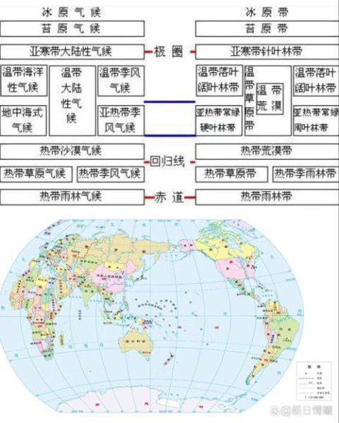 高中地理气候类型分布_如何快速记忆-第1张图片-山城妙识