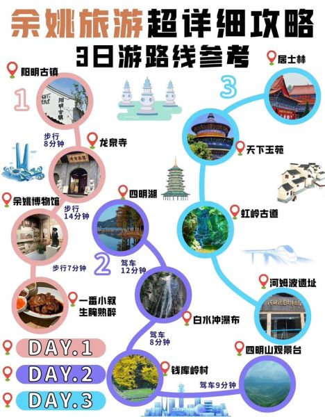 余姚一日游必去景点有哪些_怎么安排路线-第1张图片-山城妙识