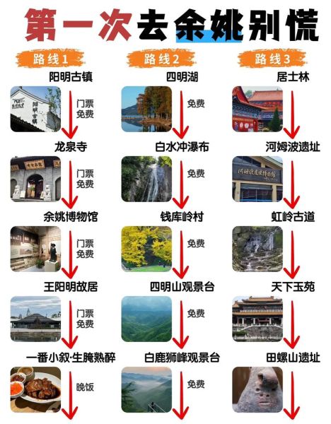 余姚一日游必去景点有哪些_怎么安排路线-第3张图片-山城妙识