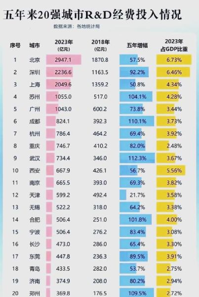 上海地理位置优势有哪些_上海为什么能成为经济中心-第3张图片-山城妙识 上海地理位置优势有哪些_上海为什么能成为经济中心-第3张图片-山城妙识