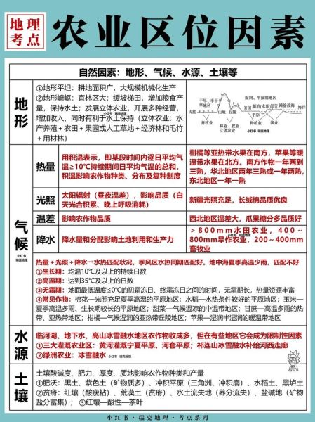 地理环境差异如何影响区域发展_不同地形对农业的影响有哪些-第2张图片-山城妙识 地理环境差异如何影响区域发展_不同地形对农业的影响有哪些-第2张图片-山城妙识