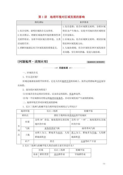 地理环境差异如何影响区域发展_不同地形对农业的影响有哪些-第3张图片-山城妙识 地理环境差异如何影响区域发展_不同地形对农业的影响有哪些-第3张图片-山城妙识