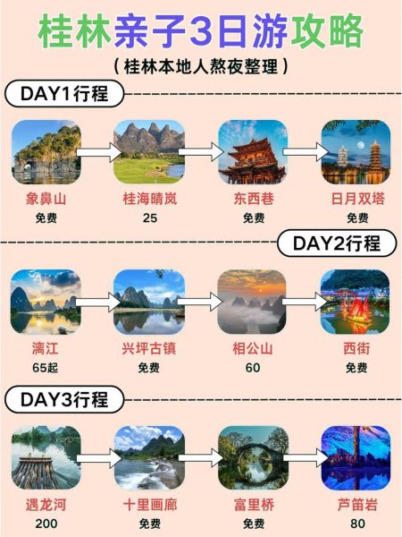 桂林市区旅游景点攻略_桂林市区一日游怎么安排-第1张图片-山城妙识