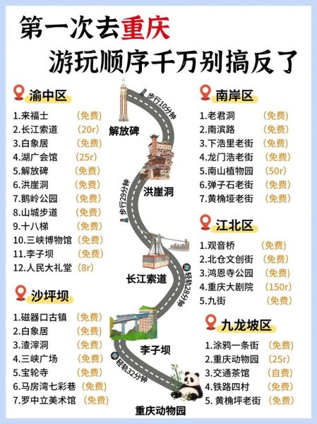 重庆市区十大景点有哪些_怎么玩最省时间-第1张图片-山城妙识