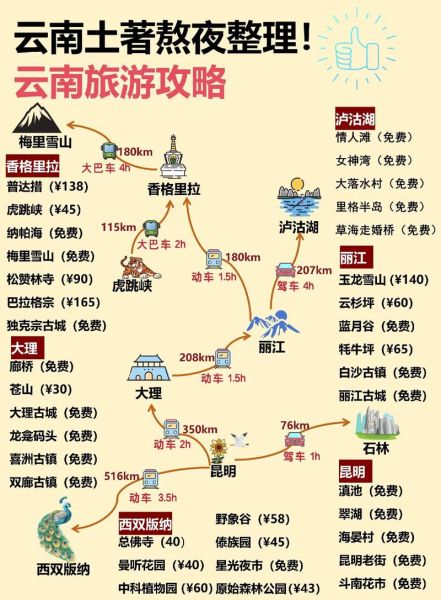 云南旅游最佳时间_云南旅游攻略自由行路线推荐-第1张图片-山城妙识