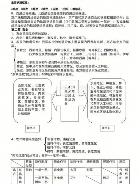 初二地理复习提纲_怎么高效记忆-第1张图片-山城妙识