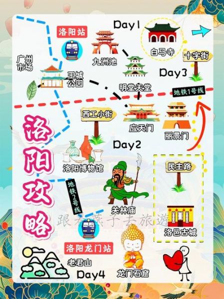 洛阳最值得去的景点_洛阳一日游路线怎么安排-第1张图片-山城妙识 洛阳最值得去的景点_洛阳一日游路线怎么安排-第1张图片-山城妙识