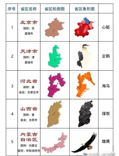 中国省份简称顺口溜_如何快速记忆-第1张图片-山城妙识 中国省份简称顺口溜_如何快速记忆-第1张图片-山城妙识