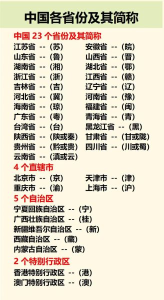 中国省份简称顺口溜_如何快速记忆-第2张图片-山城妙识 中国省份简称顺口溜_如何快速记忆-第2张图片-山城妙识