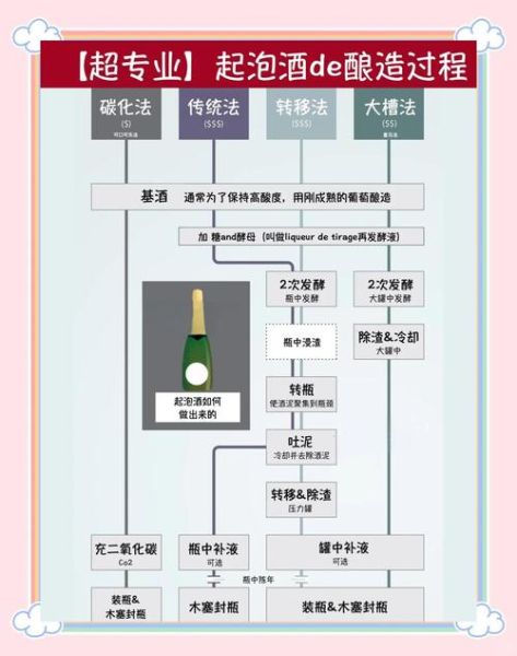 葡萄酒怎么做_家庭自酿葡萄酒步骤-第2张图片-山城妙识 葡萄酒怎么做_家庭自酿葡萄酒步骤-第2张图片-山城妙识