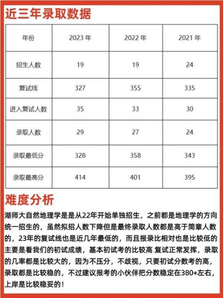 自然地理学就业前景怎么样_自然地理学考研方向-第3张图片-山城妙识