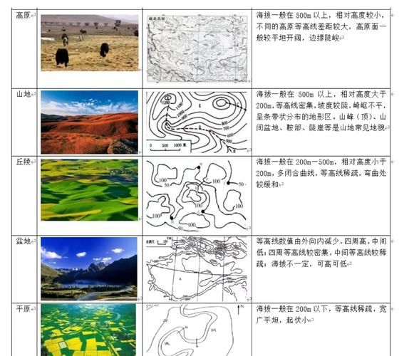 高中地理地形特征有哪些_如何快速记忆-第1张图片-山城妙识 高中地理地形特征有哪些_如何快速记忆-第1张图片-山城妙识