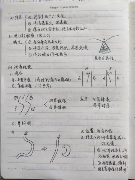 高中地理地形特征有哪些_如何快速记忆-第3张图片-山城妙识 高中地理地形特征有哪些_如何快速记忆-第3张图片-山城妙识