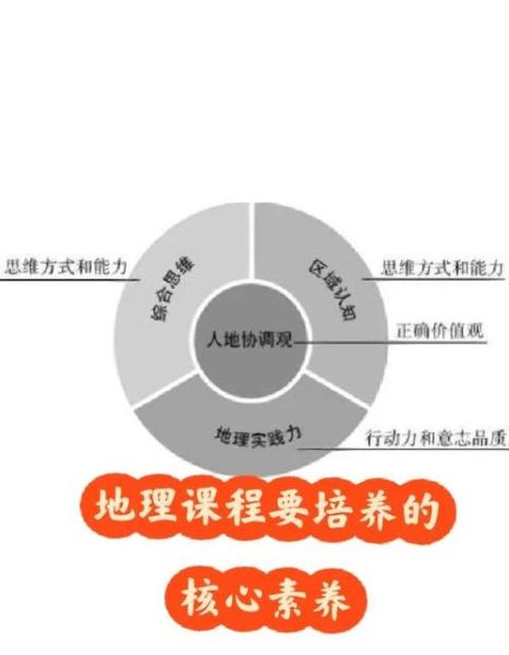 初中地理课标核心素养是什么_如何落实四大核心素养-第1张图片-山城妙识