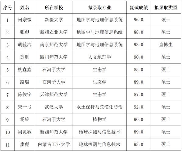 科学院地理研究所怎么样_如何申请-第1张图片-山城妙识 科学院地理研究所怎么样_如何申请-第1张图片-山城妙识