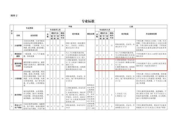 江苏省地理信息局地址在哪里_如何申请测绘资质-第2张图片-山城妙识 江苏省地理信息局地址在哪里_如何申请测绘资质-第2张图片-山城妙识