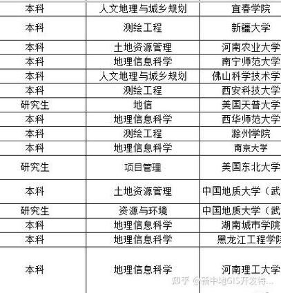 人文地理留学学什么_人文地理专业就业前景-第1张图片-山城妙识
