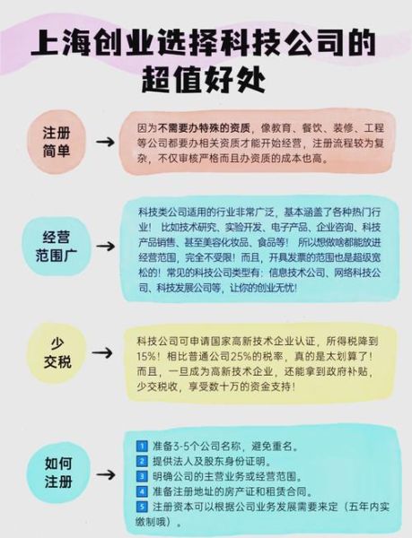 上海适合做什么生意_上海创业做什么项目好-第1张图片-山城妙识